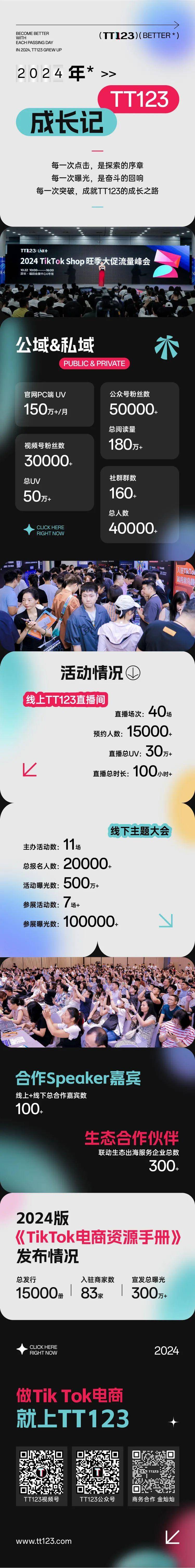 TT123的2024成长记：感恩相伴，携手拓新|Amz520跨境卖家导航